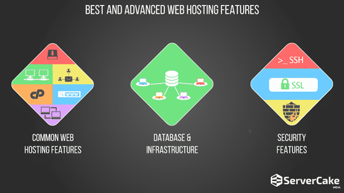 Best and Advanced Web Hosting Features