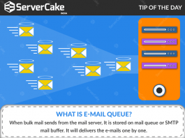 What is Email queue on mail server | ServerCake India