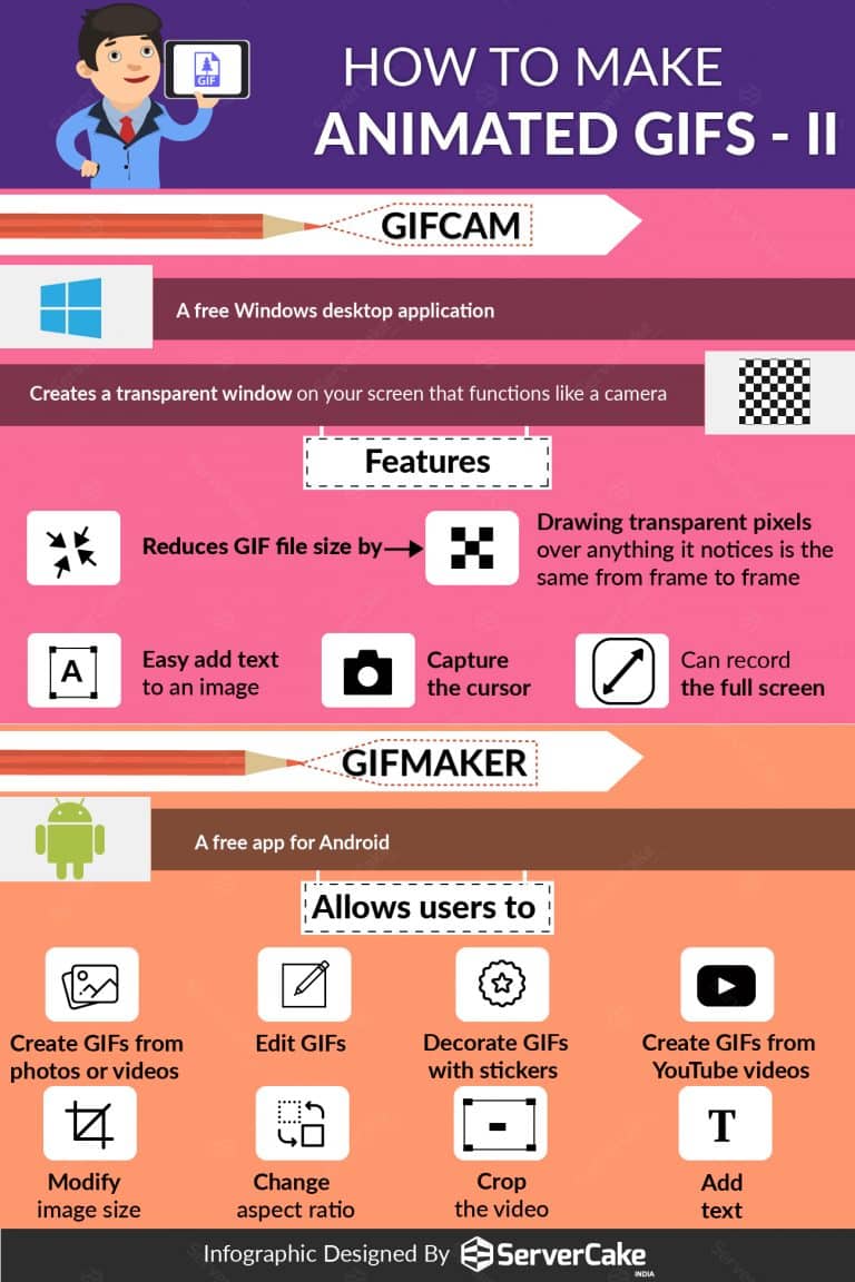 How to make Animated GIF-Part 2 - ServerCake
