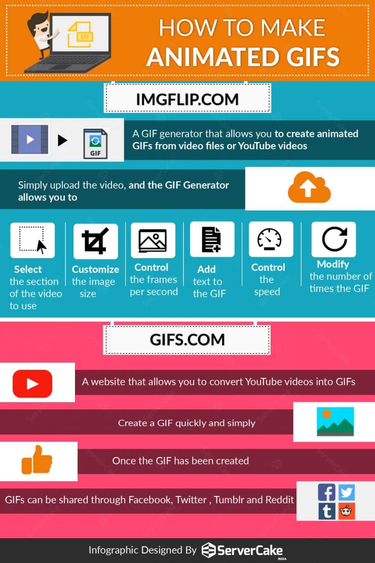 How to make Animated GIF-Part1 - ServerCake