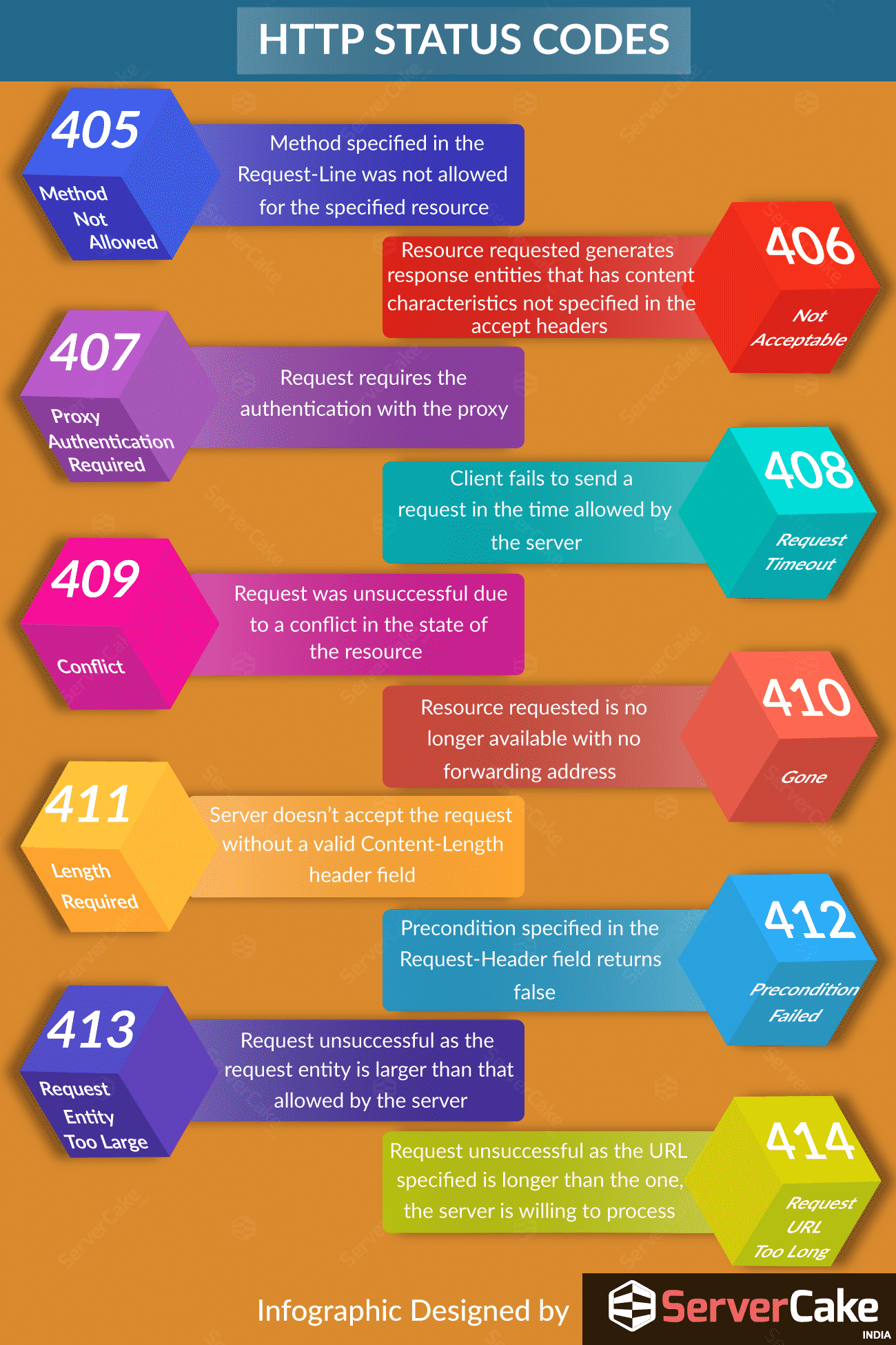 Http Status Codes Md Github Protocol V 1 Server Response By Samuel