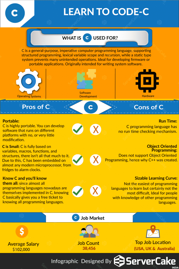 Learn to code in C - ServerCake