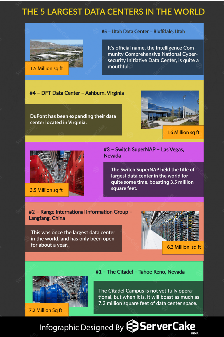 The five largest Data Centers in the world? - ServerCake