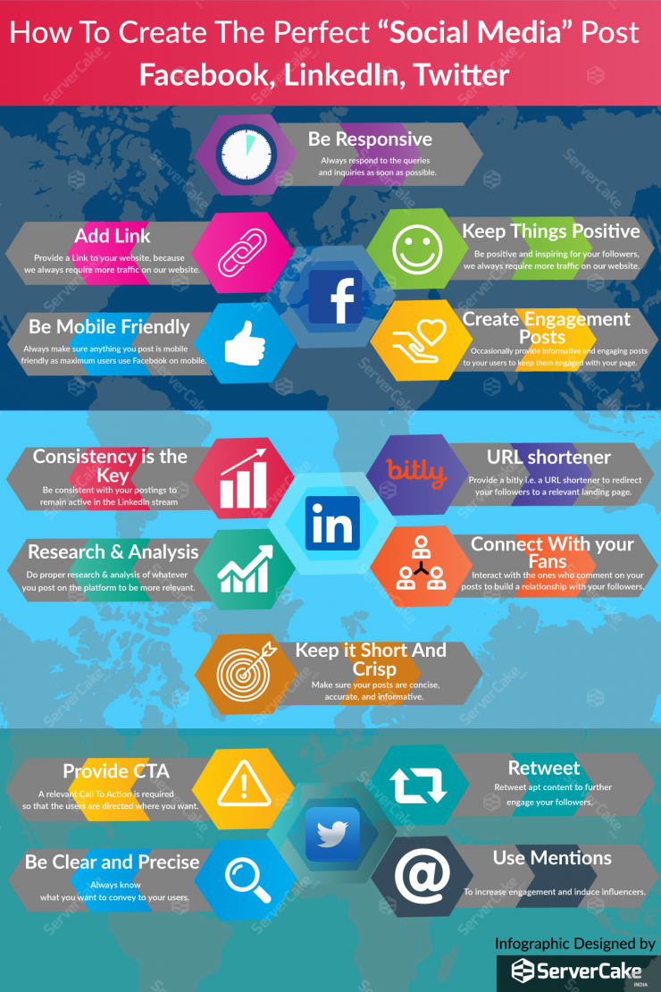 How to Create a perfect Social Media Post - Part 1 - ServerCake