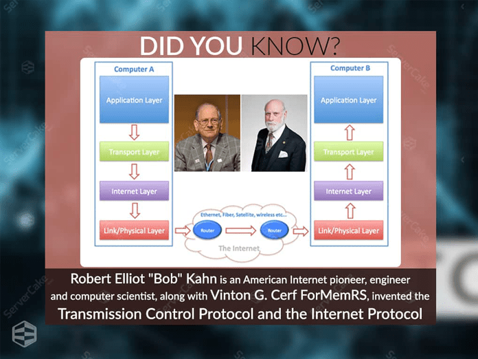 Invention of TCP/IP - ServerCake India