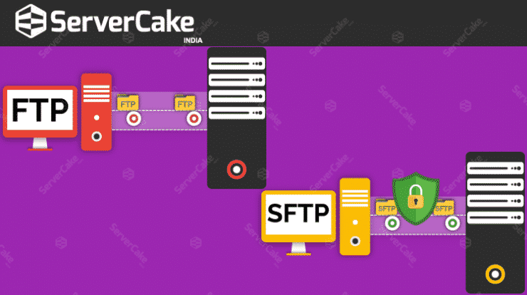 Difference between the FTP and SFTP Protocol - ServerCake