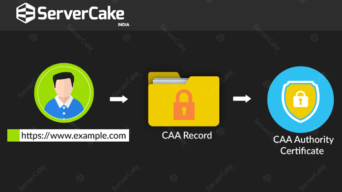 What is CAA record? - ServerCake India