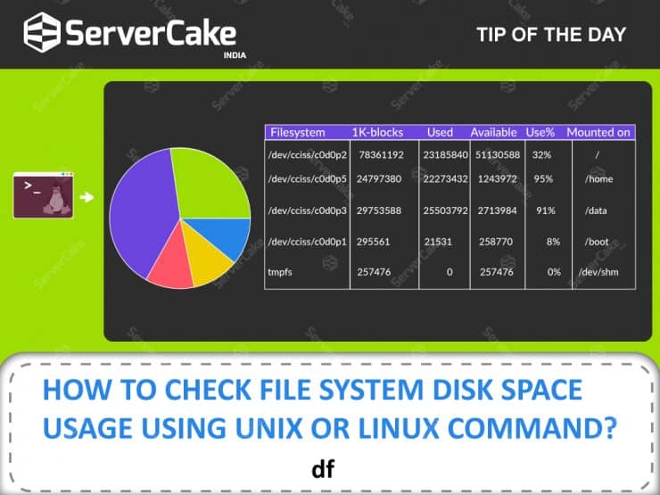 How to Check File System Disk Space Usage using Unix or Linux command? - ServerCake