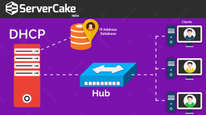 Dynamic Host Configuration Protocol (DHCP) - ServerCake