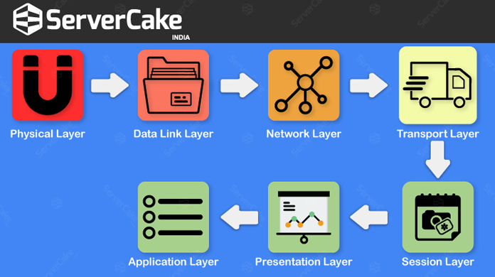 Application Layer Icon
