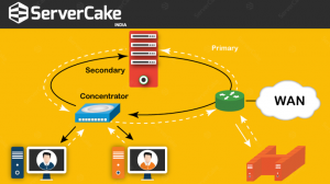 FDDI (Fiber Distributed Data Interface) - ServerCake